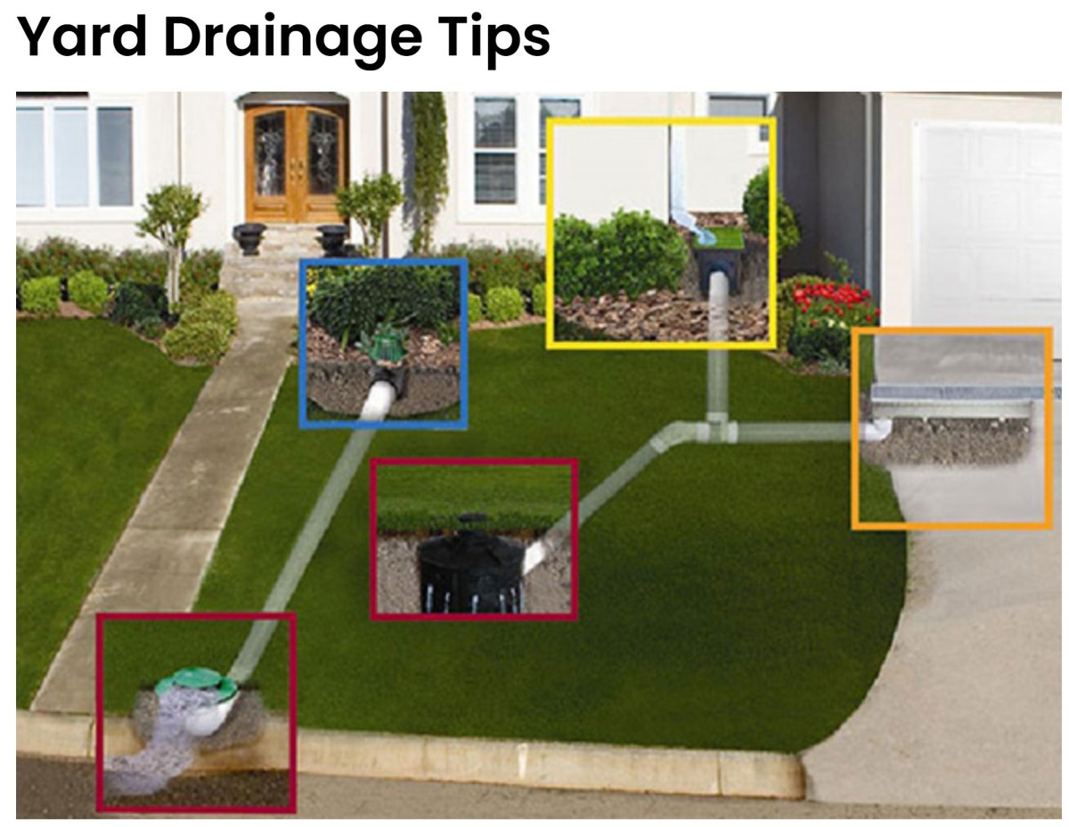 Property Drainage Issues and Some Tips - Perfectscapes.com